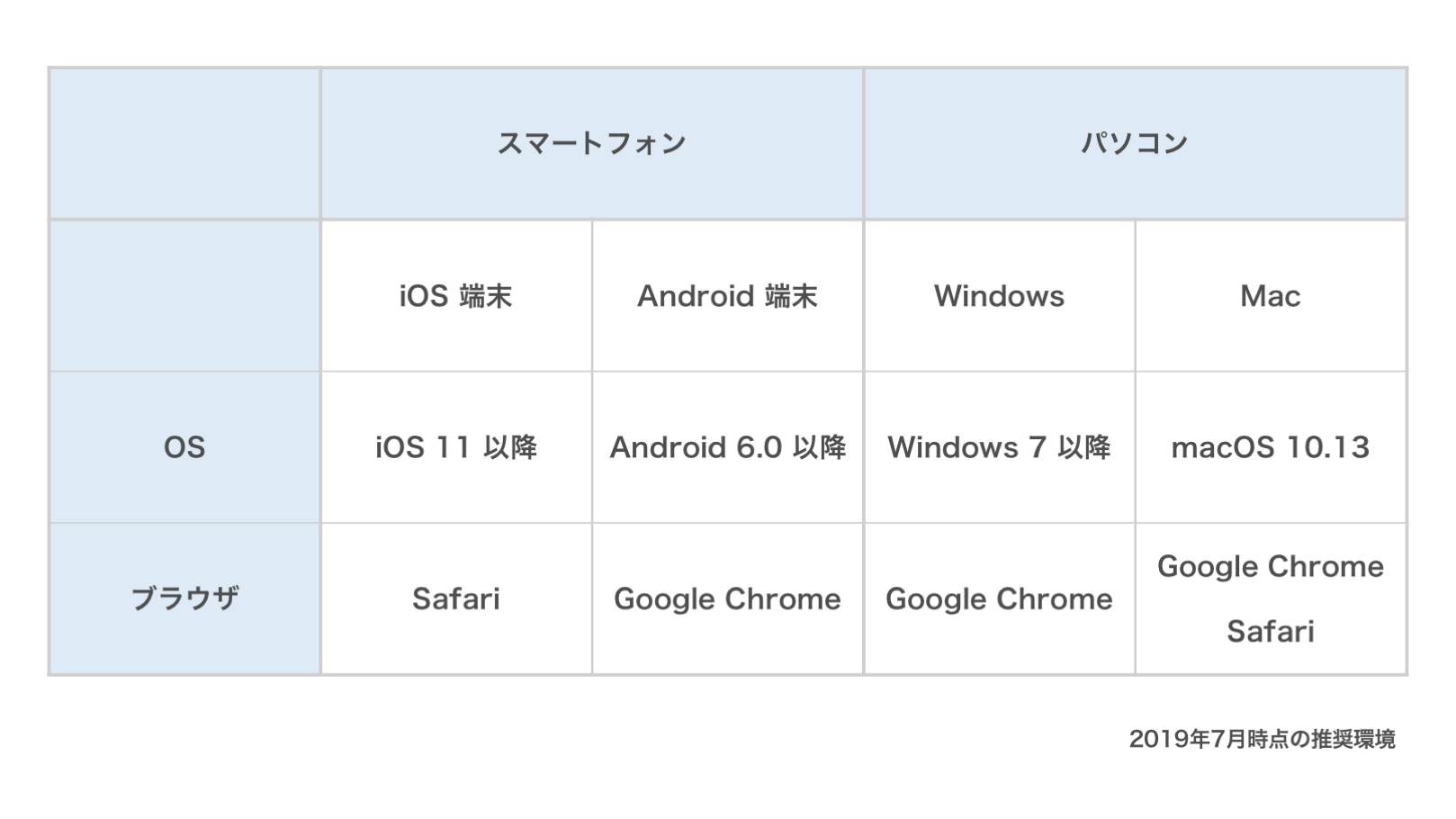 PiCROをご利用いただくための推奨環境について | PiCROサポートガイド